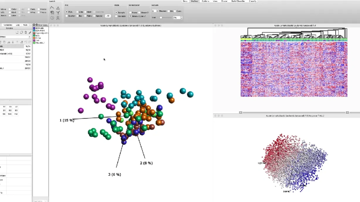 Qlucore Omics Explorer Demo | Qlucore